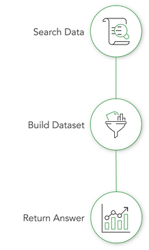 Promethium: The First Instant Data Fabric